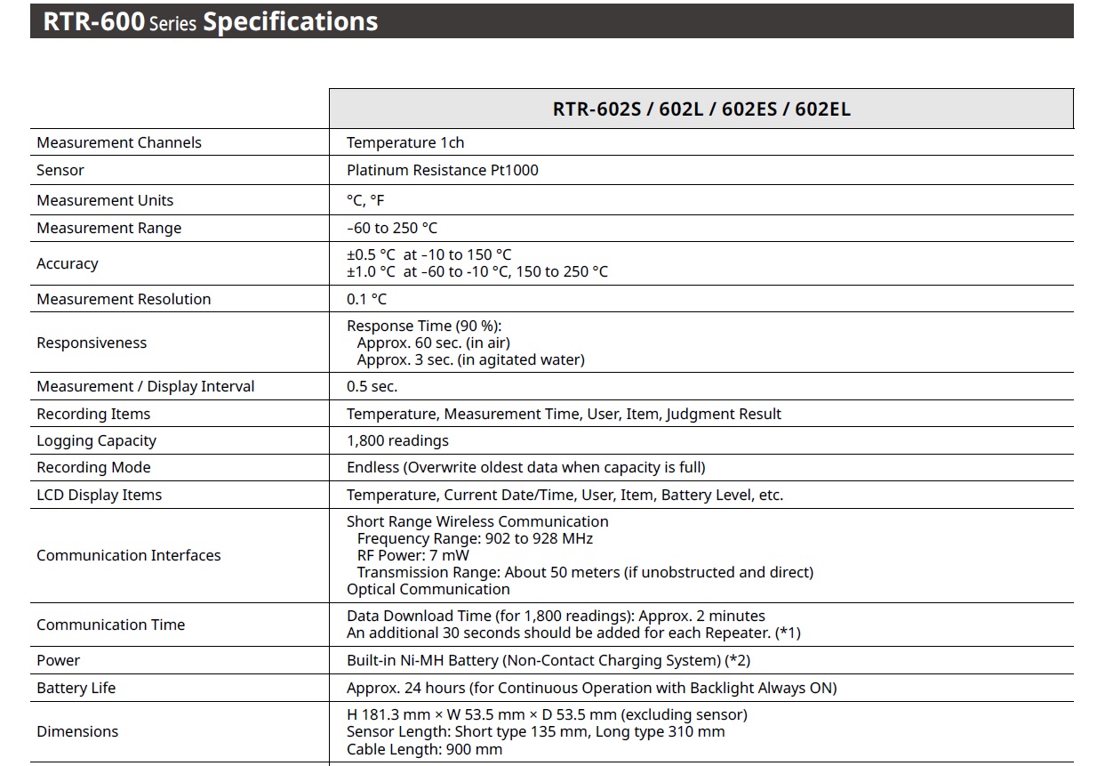 Ichiban Precision Sdn Bhd - T&D - T&D Temperature data-logger